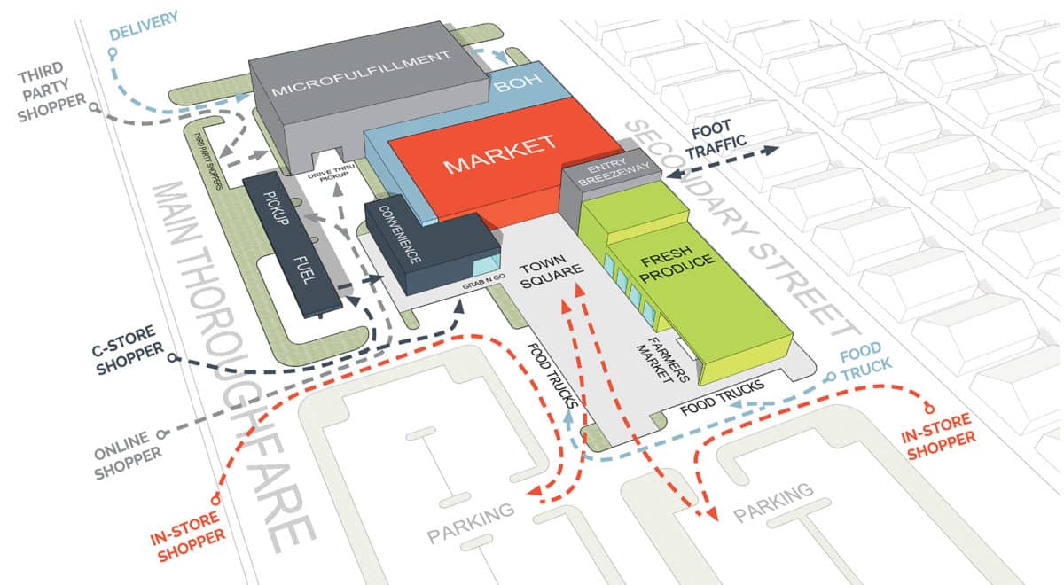 Town Square or Grocery Store? - BRR Architecture