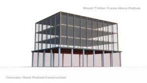 Key Factors for Podium Construction - BRR Architecture