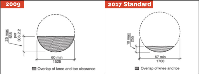 Larger Mobility Devices May Prompt Design Changes - BRR Architecture